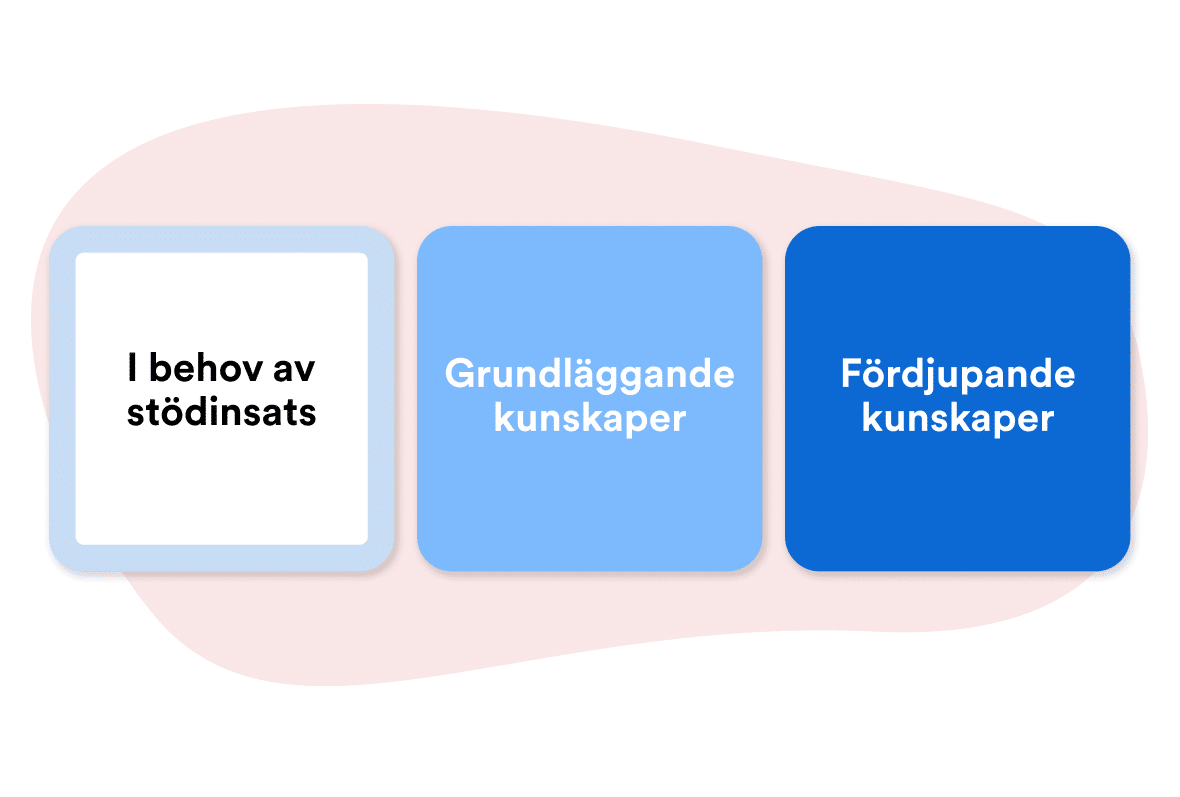 Ny IUP-inställning i Unikum: Välj två eller tre nivåer - Unikum Blogg